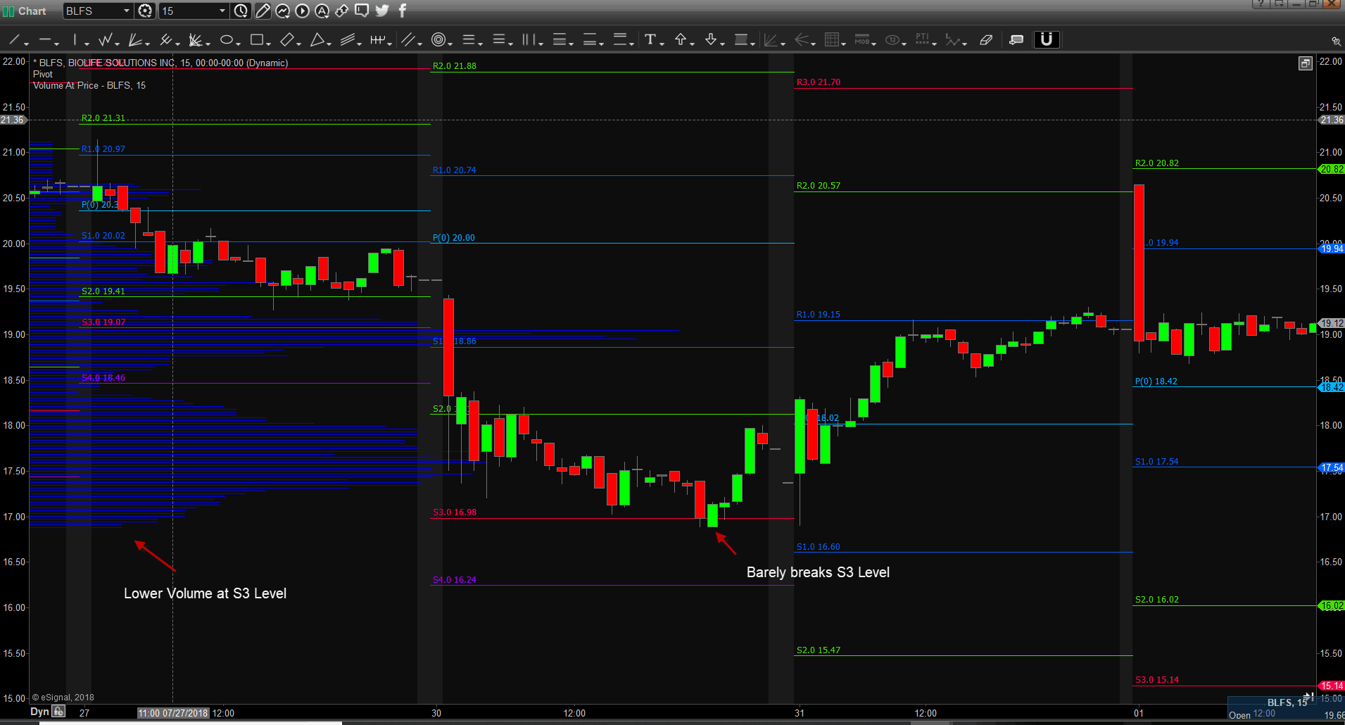 Pivot Trading: Trading Guide | TradingSim