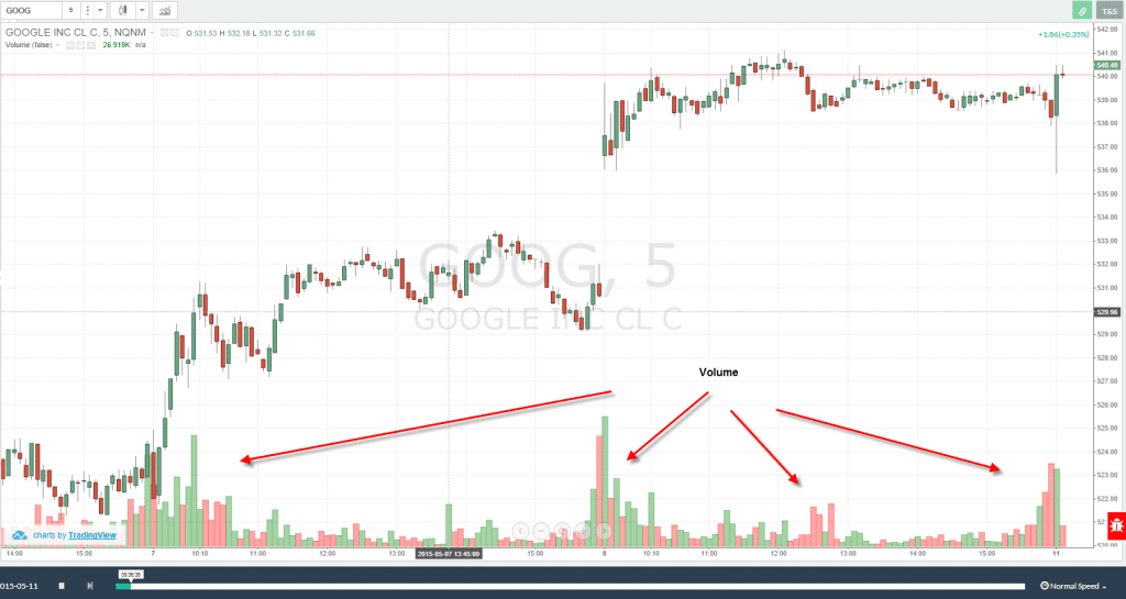 4 Strategies for How to Use the Volume | TradingSim