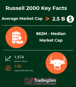 Russell 2000 Index Fund & ETF Guide 2026 | TradingSim