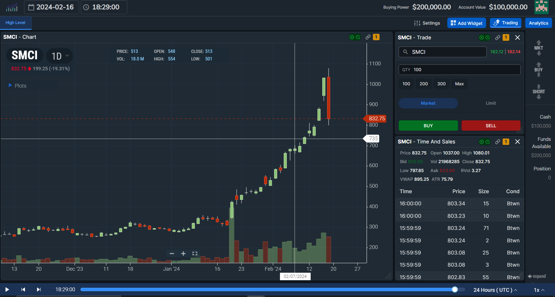 Day Trading Demystified: A Comprehensive Guide to Using Demo Accounts