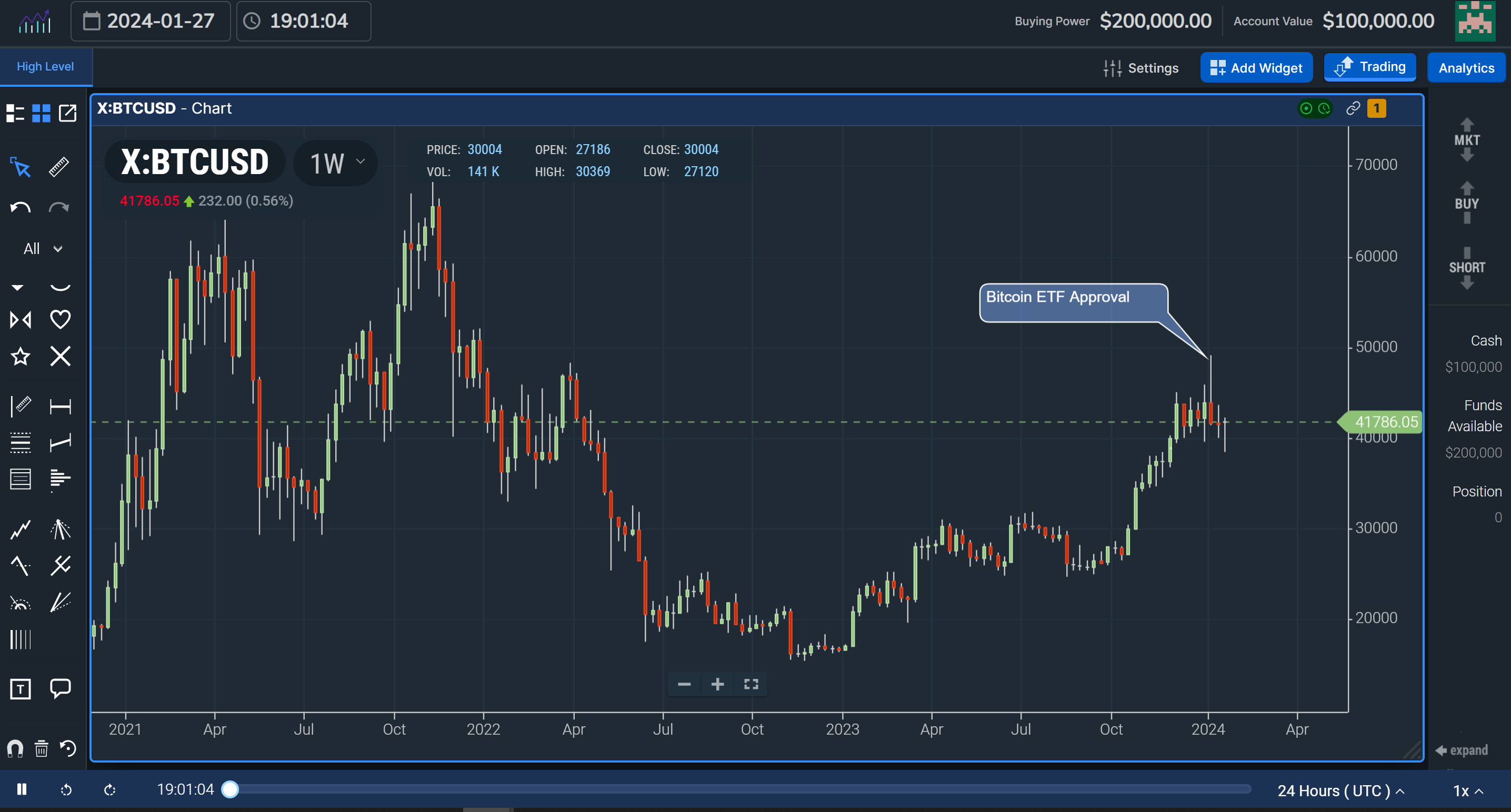 Exploring the Crypto-bubble: Insights and Analysis of Cryptocurrency Market Trends