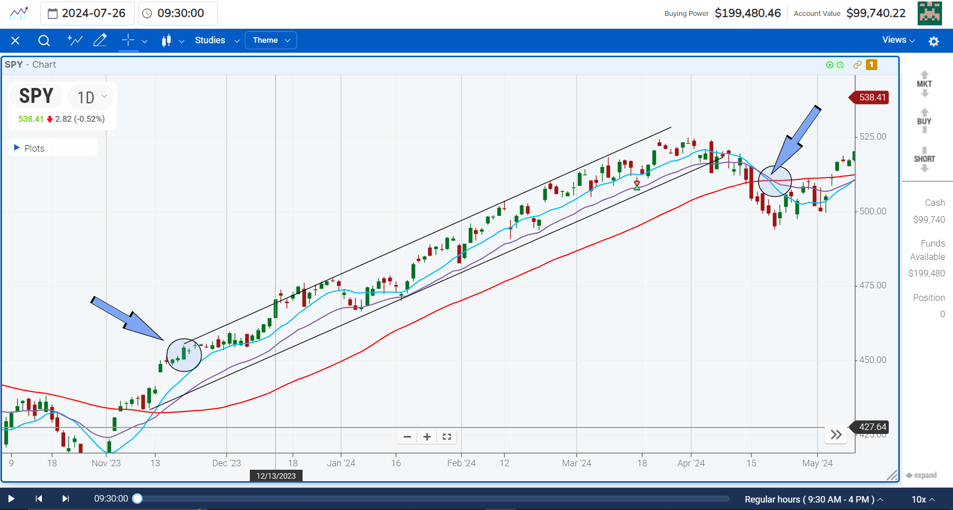 Riding the Power Trend: Navigating the Next Big Market Wave