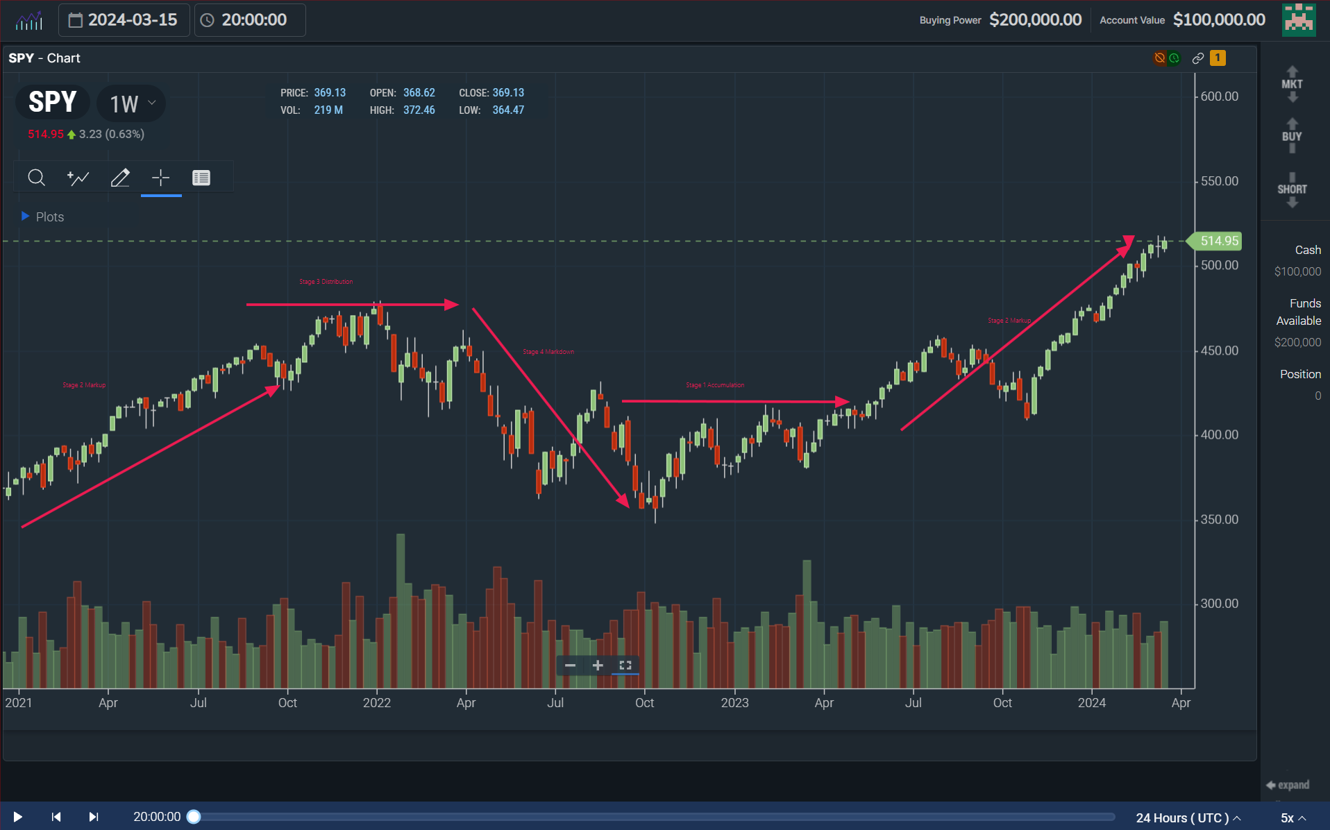 How to Use Day Trading Simulators to Develop Your Trading Strategy
