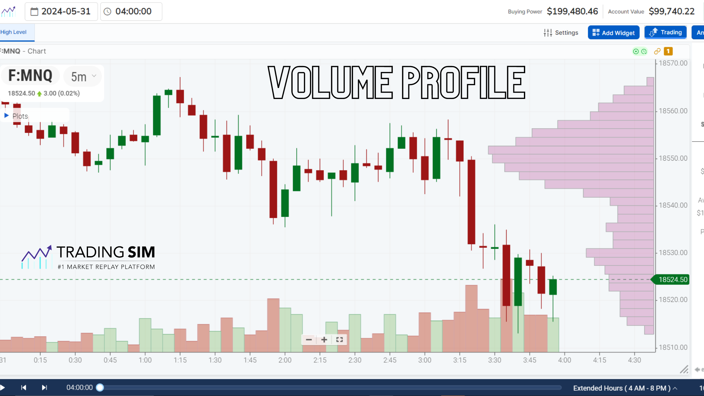 Advanced Day Trading Strategies Using Volume Profile